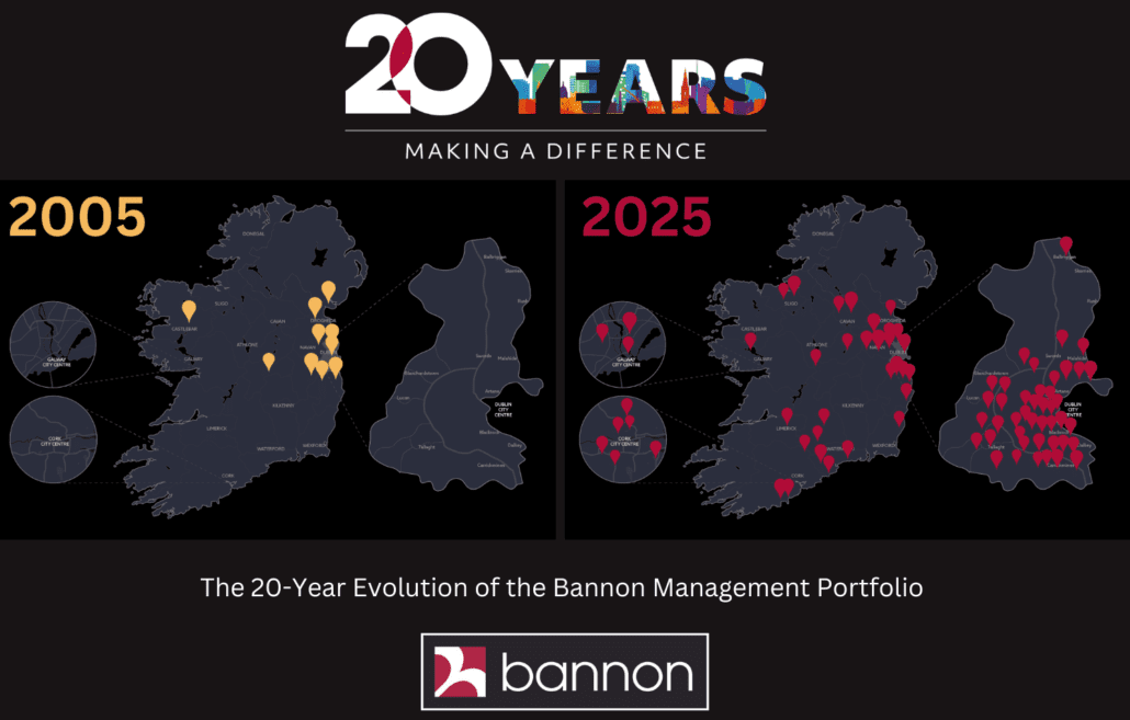 20 Year Evolution of the Bannon Management Portfolio | Bannon